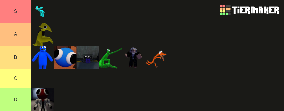 Roblox Rainbow Friends All Characters Tier List (Community Rankings ...