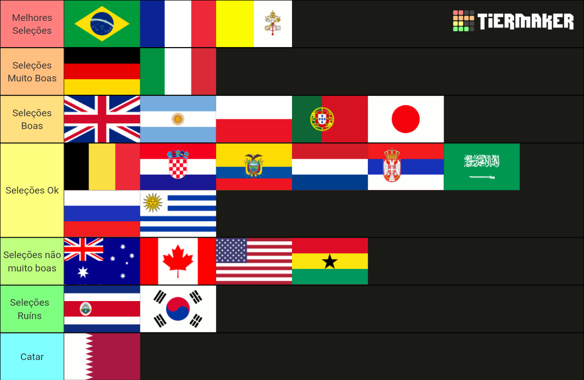 Country Flags Tier List (Community Rankings) - TierMaker