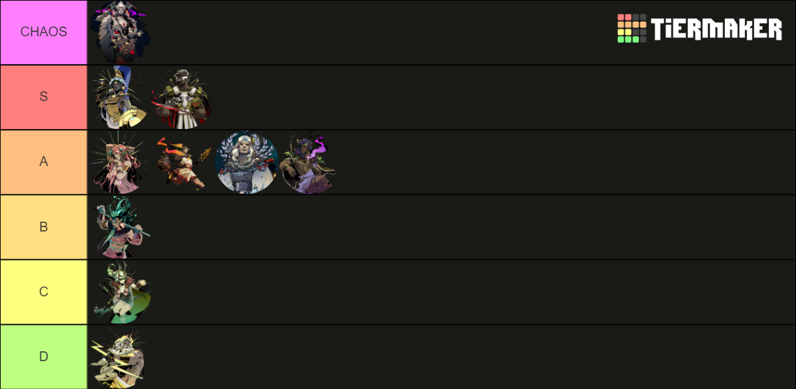Hades Gods Tier List Community Rankings TierMaker