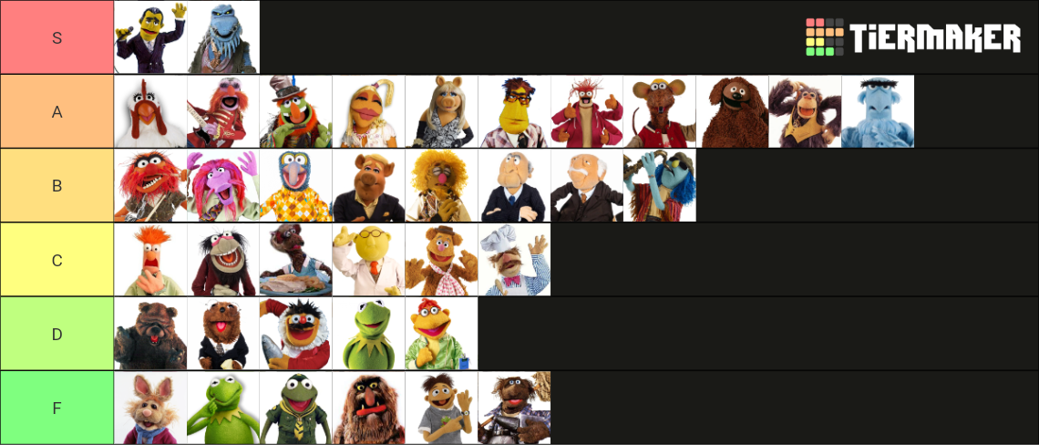 The Muppets Tier List (Community Rankings) - TierMaker