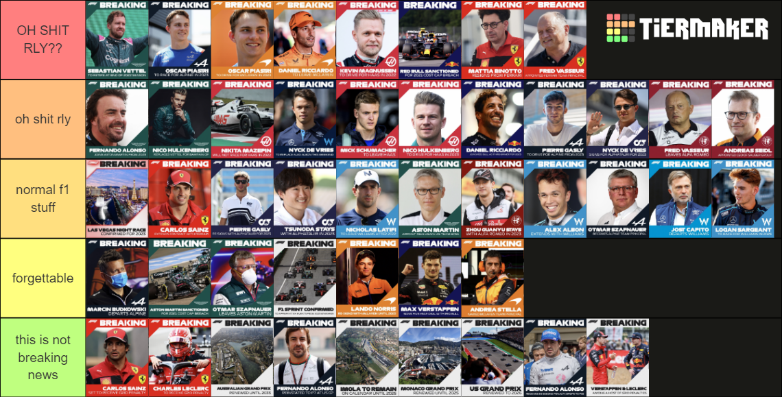2022 F1 breaking news Tier List (Community Rankings) - TierMaker