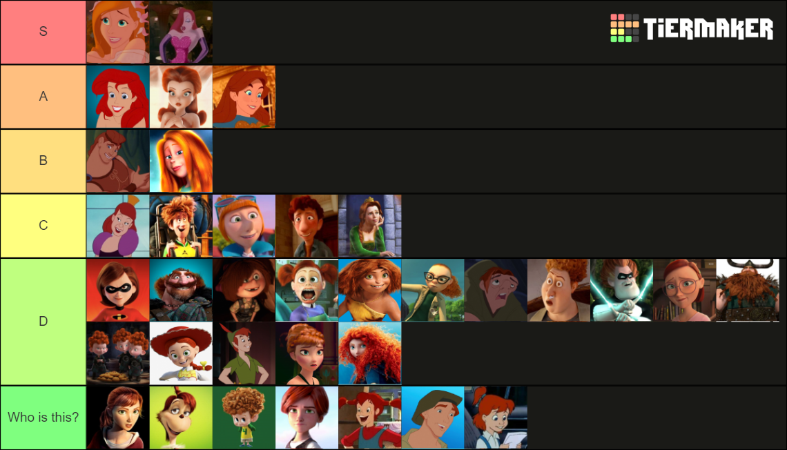 Red Head Movie Characters Tier List (Community Rankings) - TierMaker