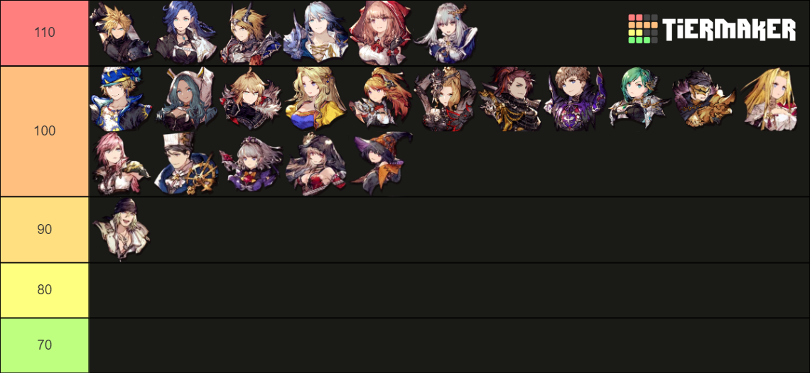 WoTV UR Tier List (Community Rankings) - TierMaker