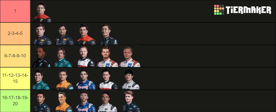 2023 F1 Grid Tier List (Community Rankings) - TierMaker