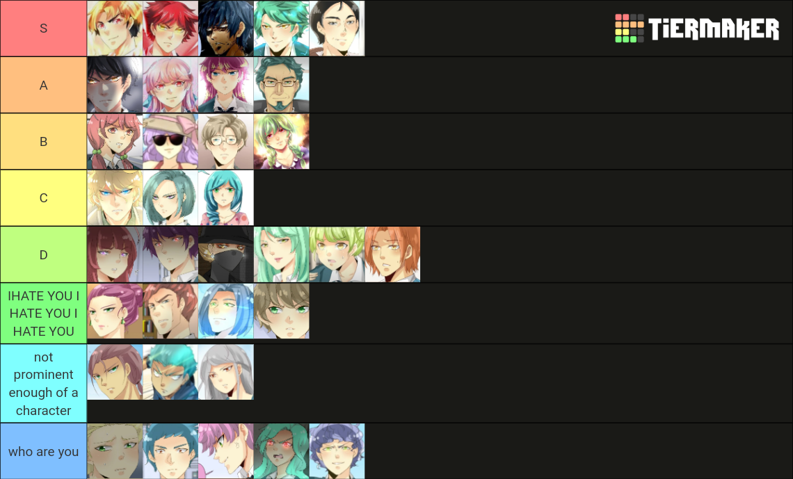 UnOrdinary Characters Tier List (Community Rankings) - TierMaker UnOrdinary Characters Tier List (Community Rankings) - TierMaker