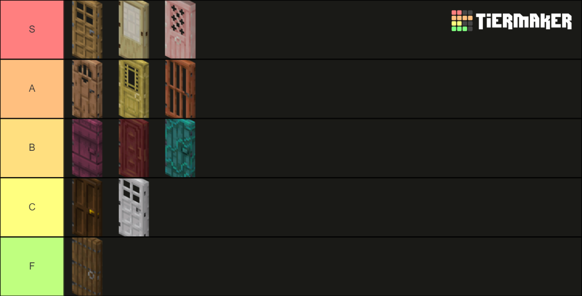 Minecraft Doors (1.20 Included) Tier List (Community Rankings) - TierMaker