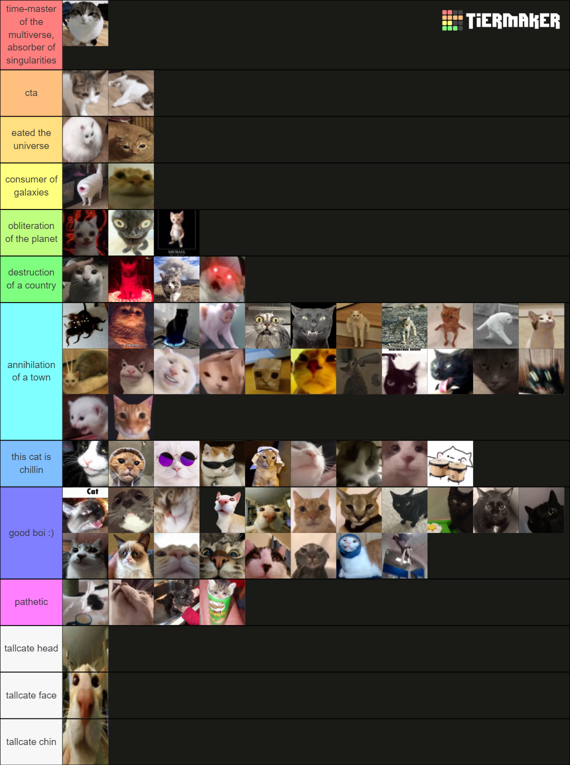 Powerscaling cat memes :) + Tier List (Community Rankings) - TierMaker