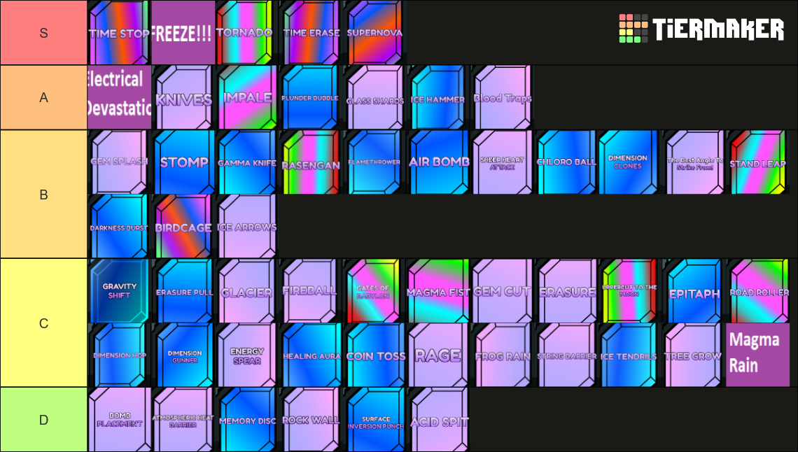 A BIZARRE UNIVERSE skill Tier List (Community Rankings) - TierMaker