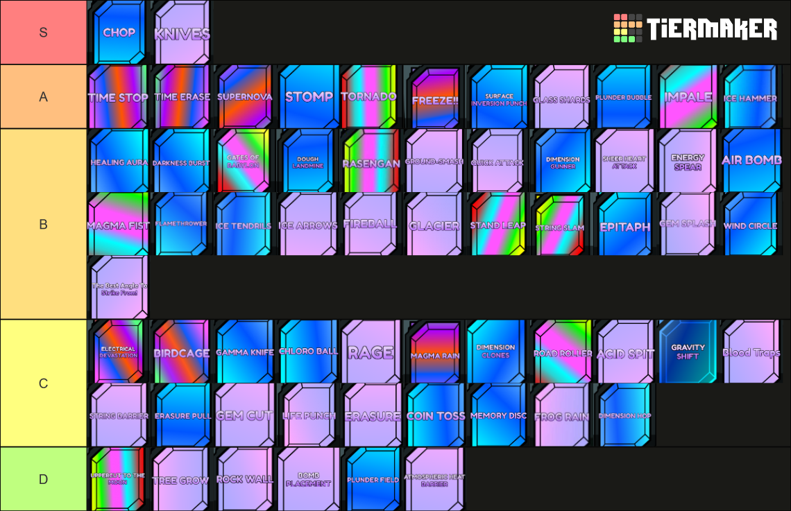 skill v2 Tier List (Community Rankings) - TierMaker