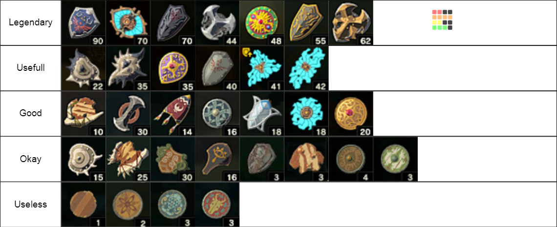 Zelda Breath of the wild Shields Tier List (Community Rankings) - TierMaker