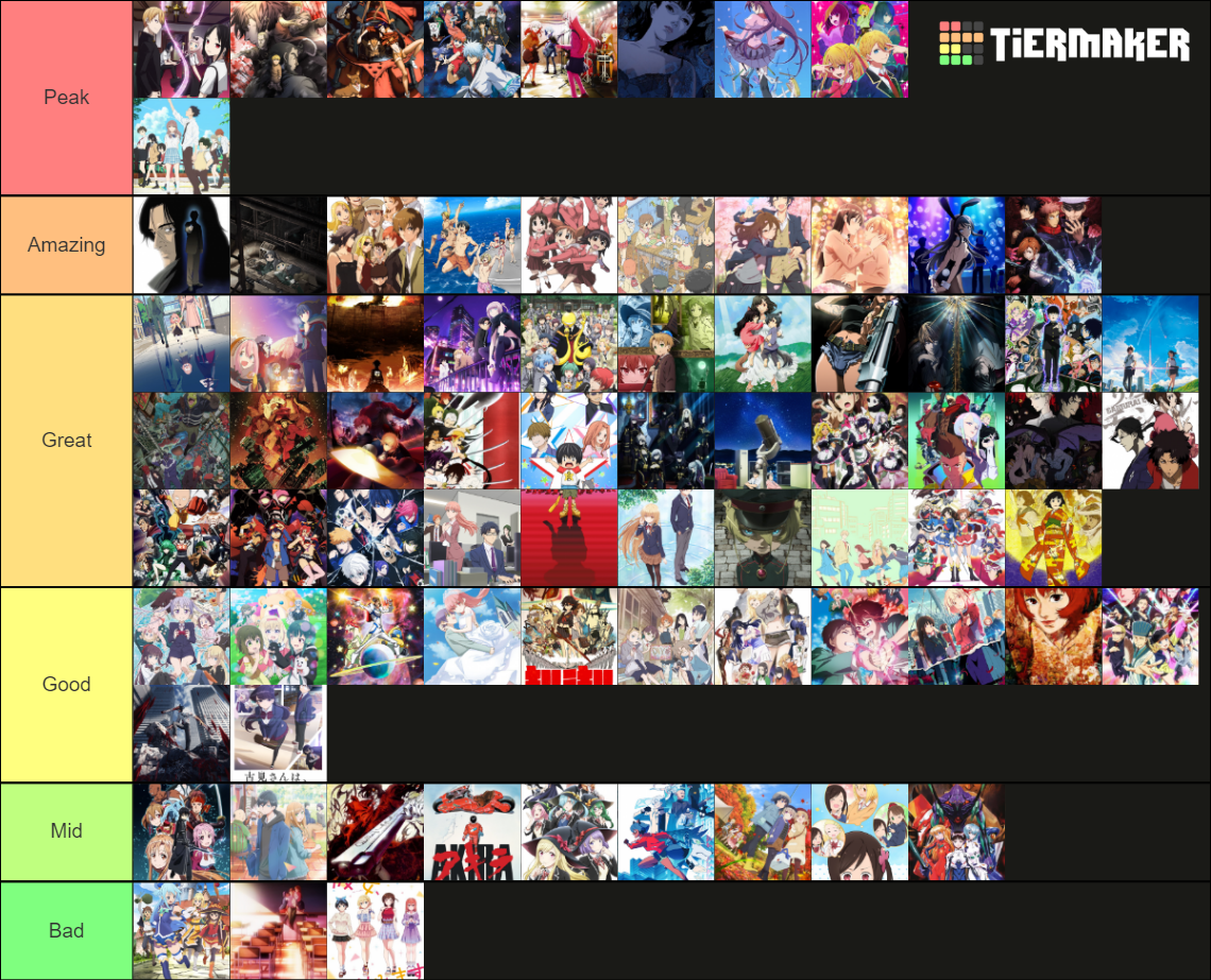 every single anime ever ranked Tier List (Community Rankings) - TierMaker