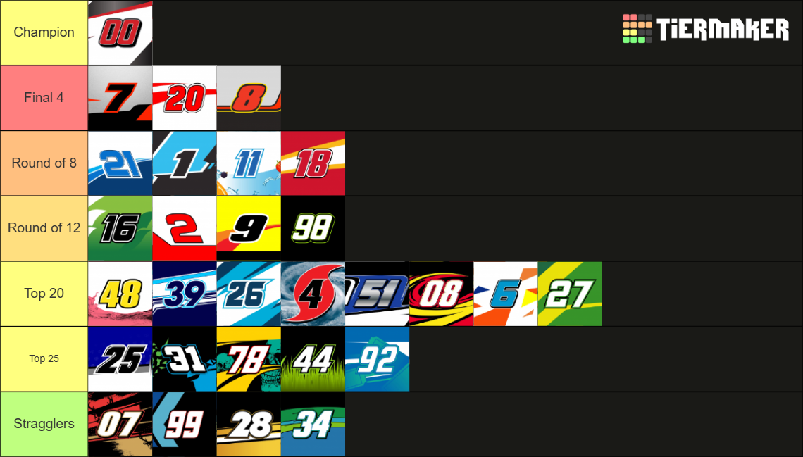 2023 NASCAR Xfinity Series Preseason Predictions Tier List (Community ...