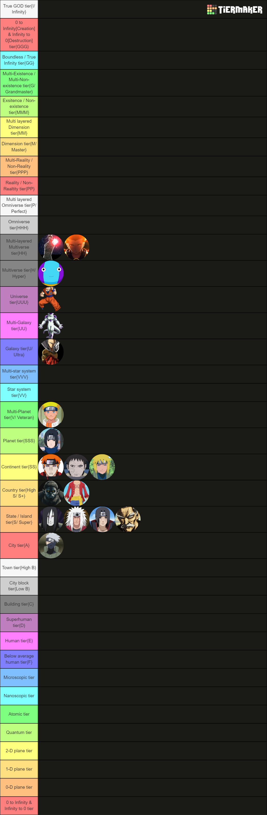Anime power Levels Tier List (Community Rankings) - TierMaker
