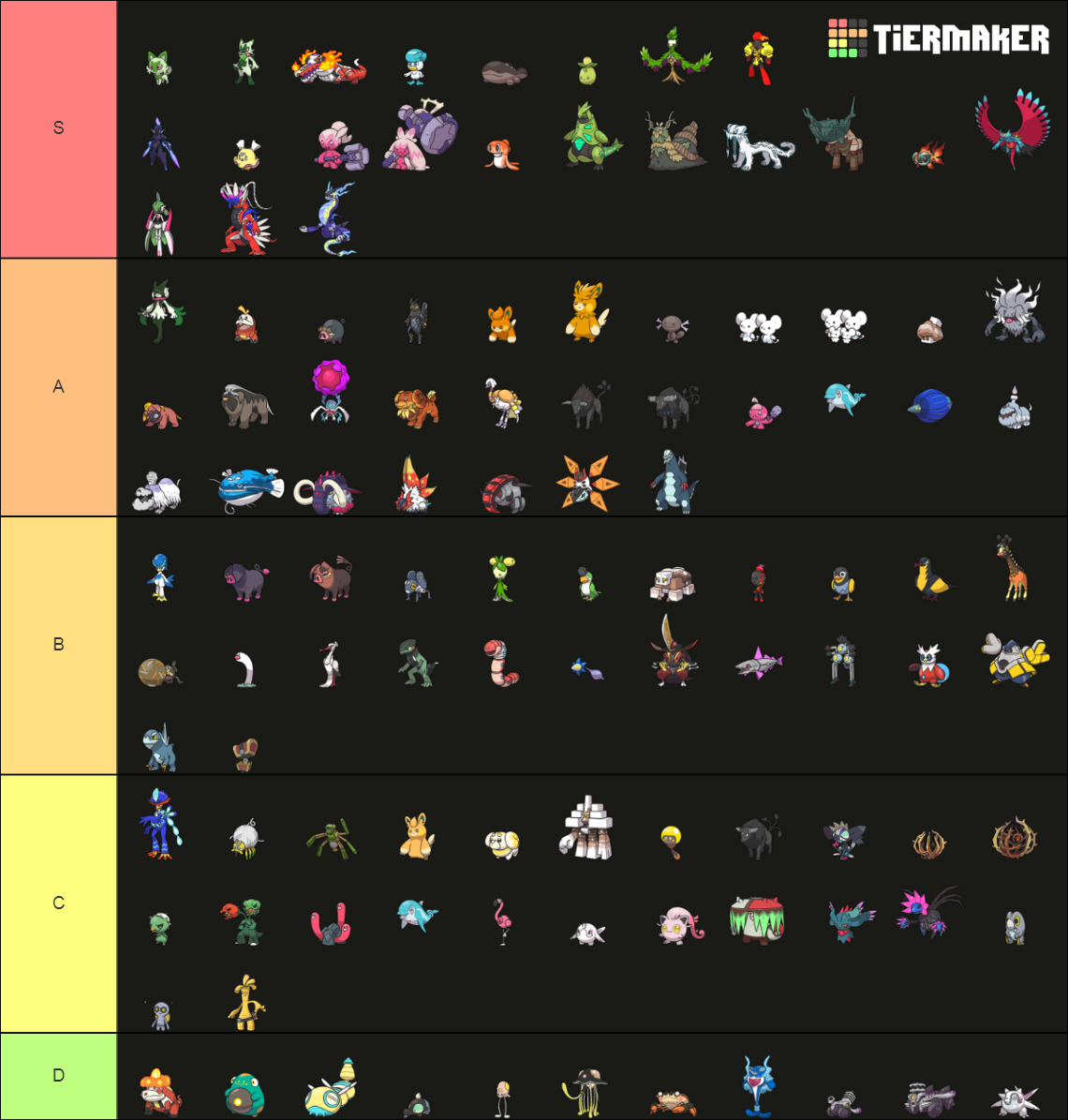 All Gen 9 Pokémon Tier List (Community Rankings) - TierMaker