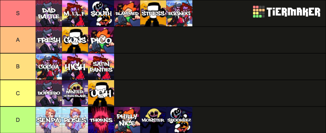 All Main FNF Songs Tier List (Community Rankings) - TierMaker