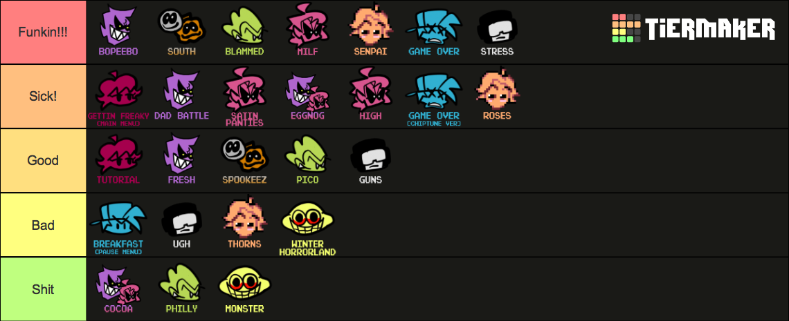 Friday Night Funkin All Songs Week 1 - 7 + Extra Tier List (Community ...