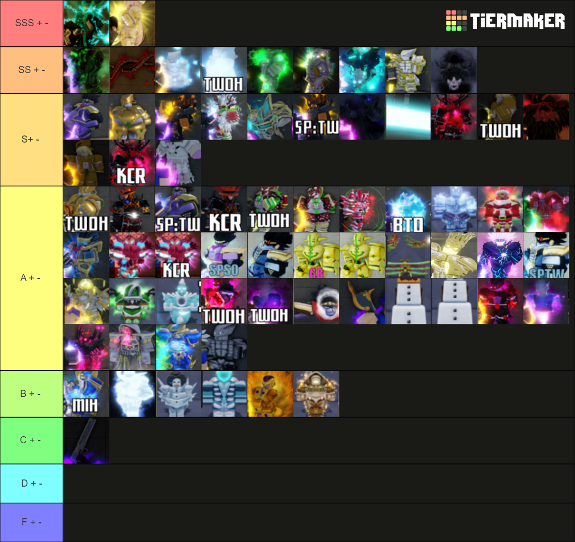 YBA Skins (Soft And Wet Update) Tier List (Community Rankings) - TierMaker