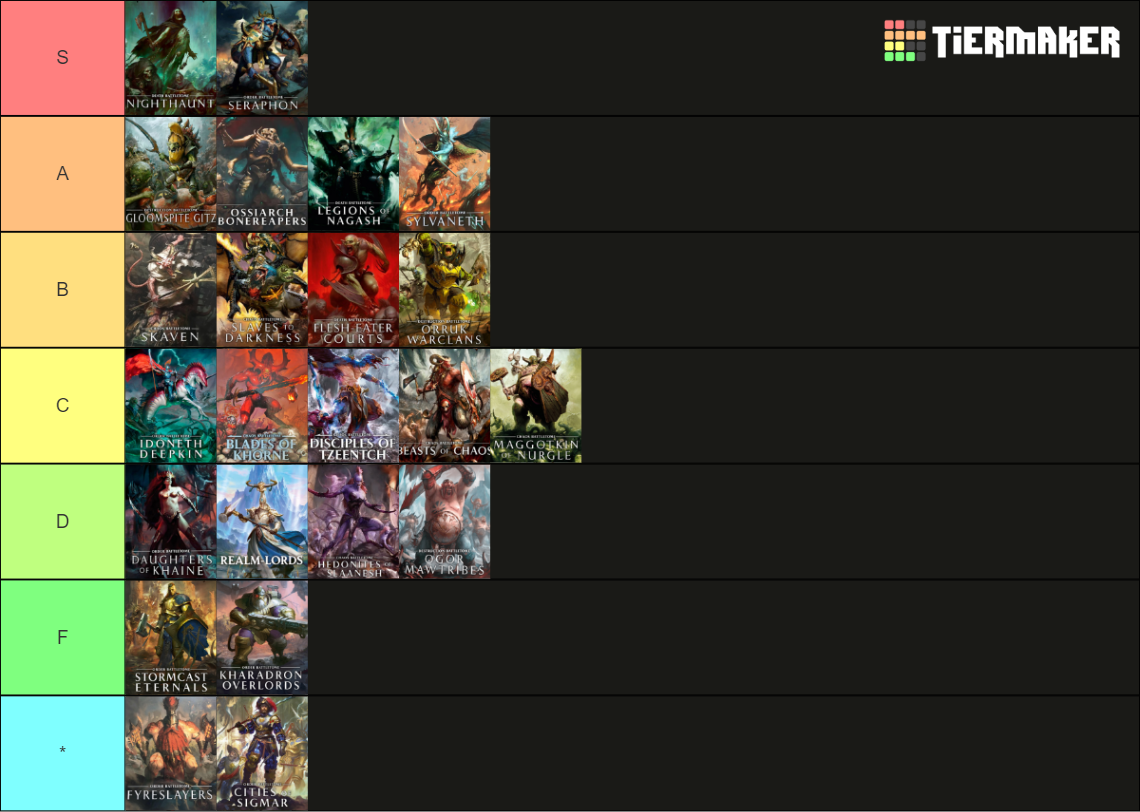 Age of Sigmar Tier List (Community Rankings) - TierMaker