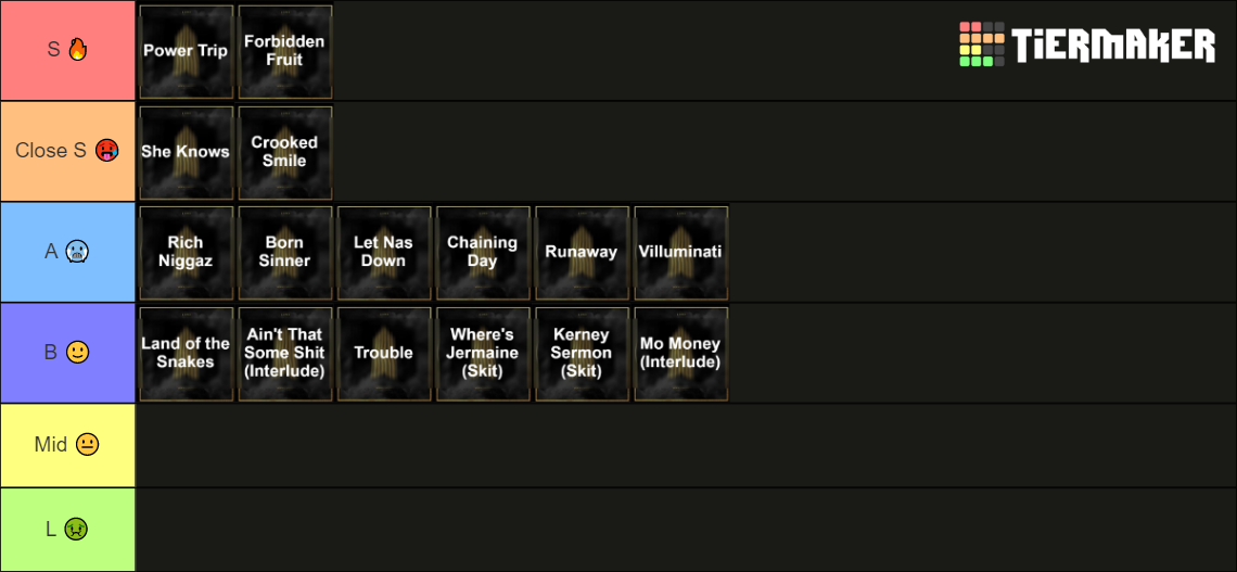 Born Sinner Tier List (Community Rankings) - TierMaker