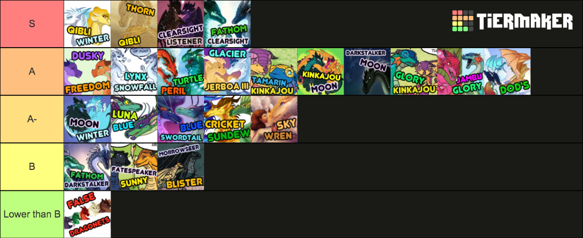 Wings of Fire Friendships Tier List (Community Rankings) - TierMaker