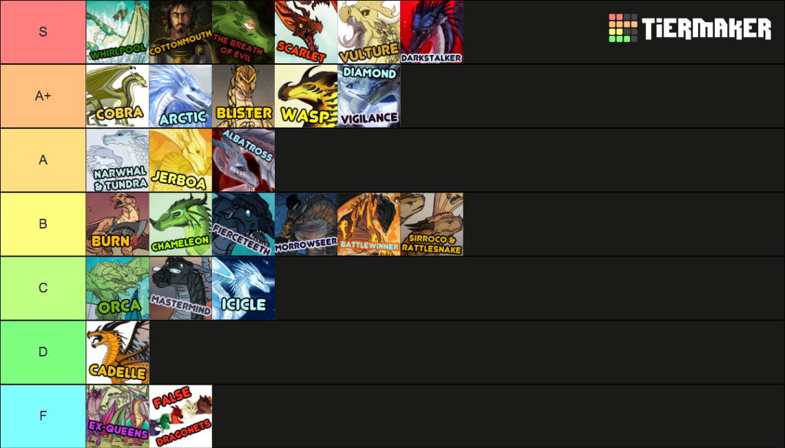 WoF Villain Tier List (Community Rankings) - TierMaker