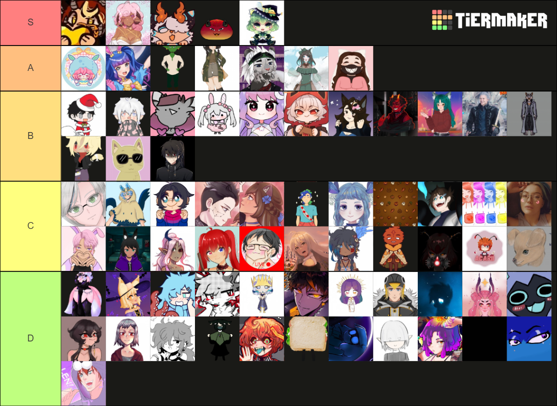 vtuber eat list Tier List (Community Rankings) - TierMaker