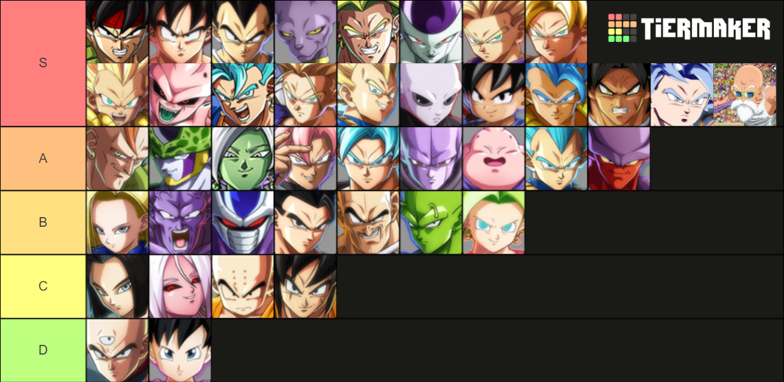 Dragon Ball FighterZ Tier List (Community Rankings) - TierMaker