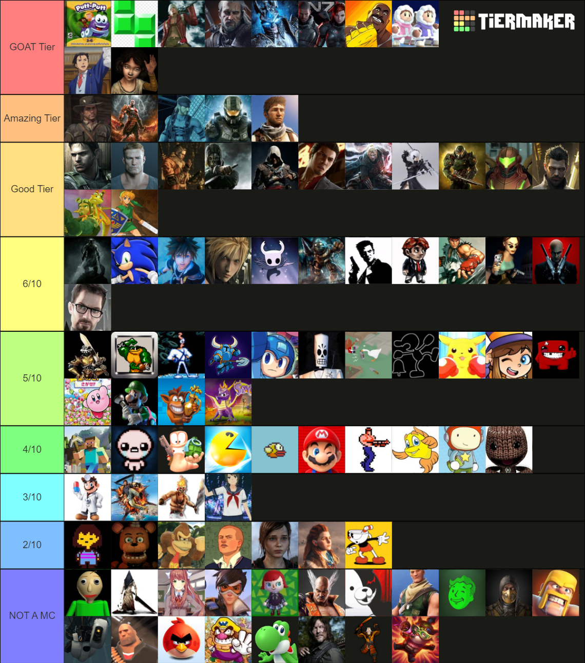 Video Game Main Character Tier List (Community Rankings) - TierMaker