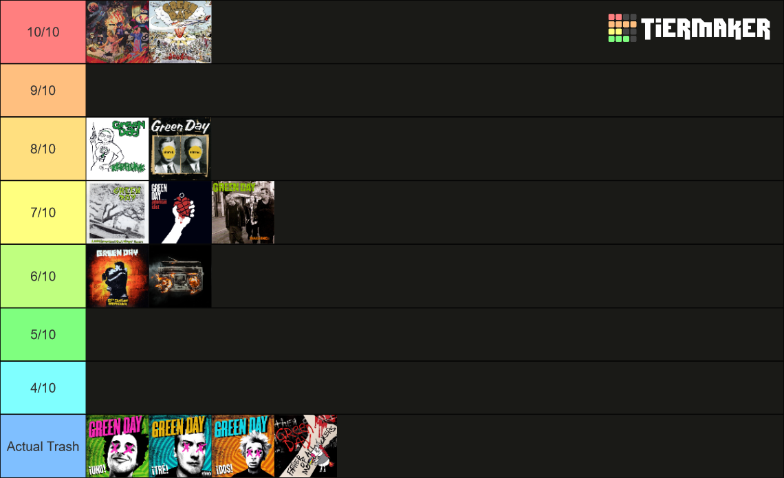 Green Day Albums: Ultimate Edition Tier List (Community Rankings ...