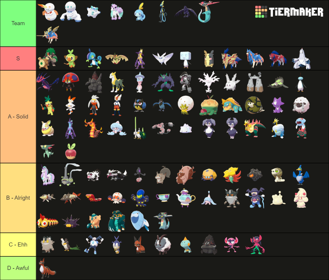 Pokemon Sword/Shield's New Pokemon Tier List (Community Rankings ...