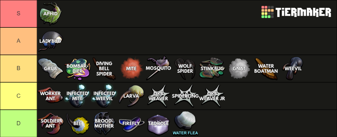 All Grounded Creatures Tier List (Community Rankings) - TierMaker