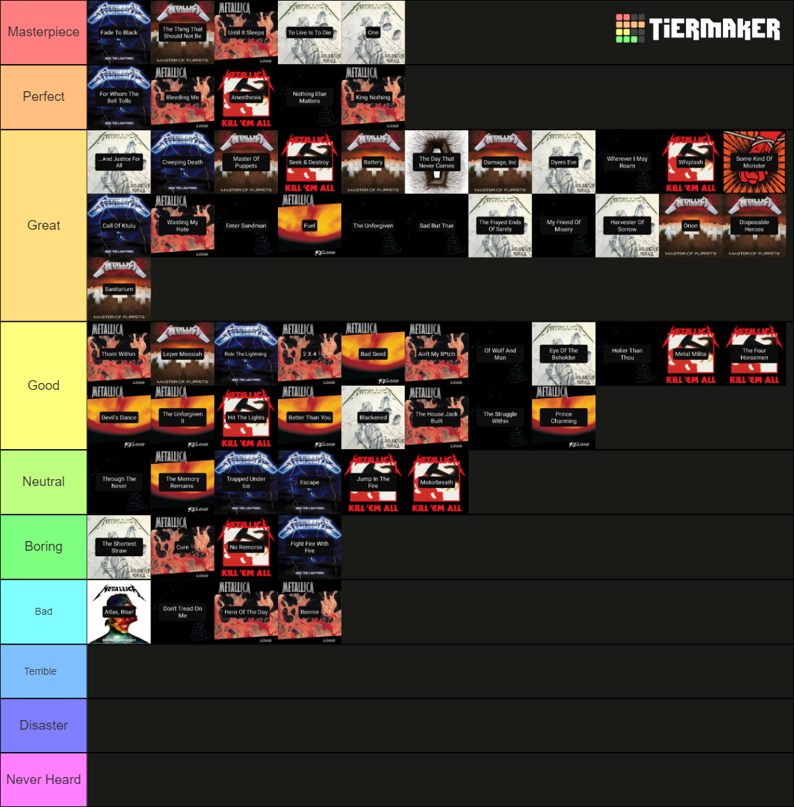Recent Metal Tier Lists - TierMaker
