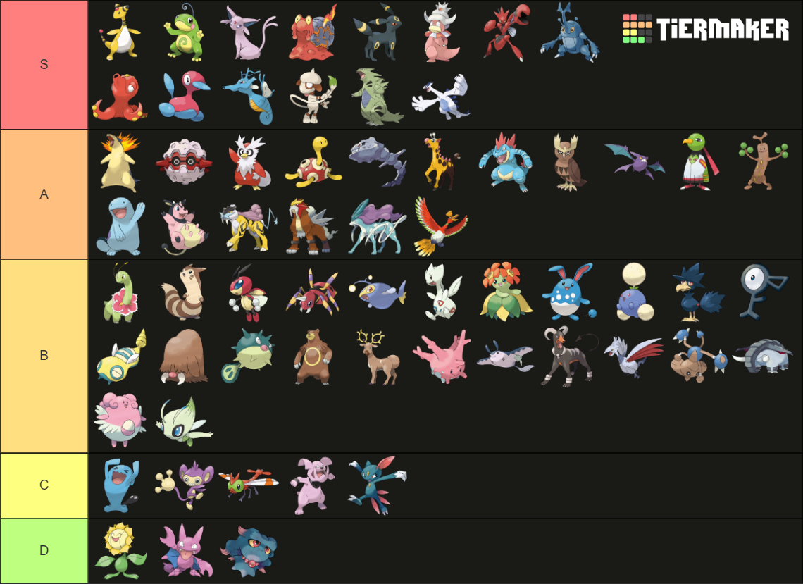 PKMN Jotho Tierlist Tier List (Community Rankings) - TierMaker