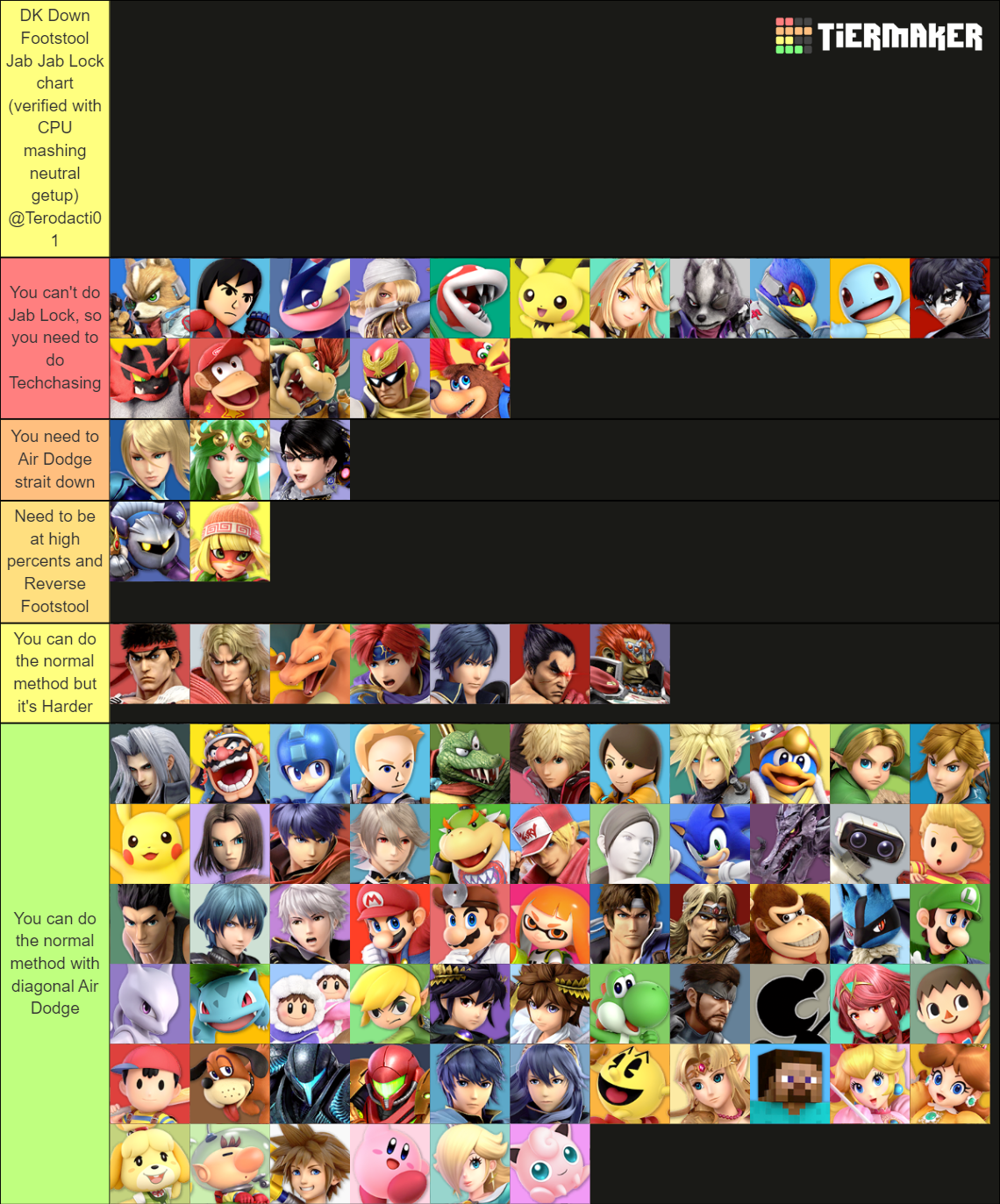 Super Smash Bros. Ultimate (All Characters) Tier List (Community ...