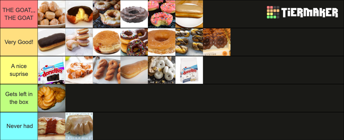 Every Type of Donut Tier List (Community Rankings) - TierMaker