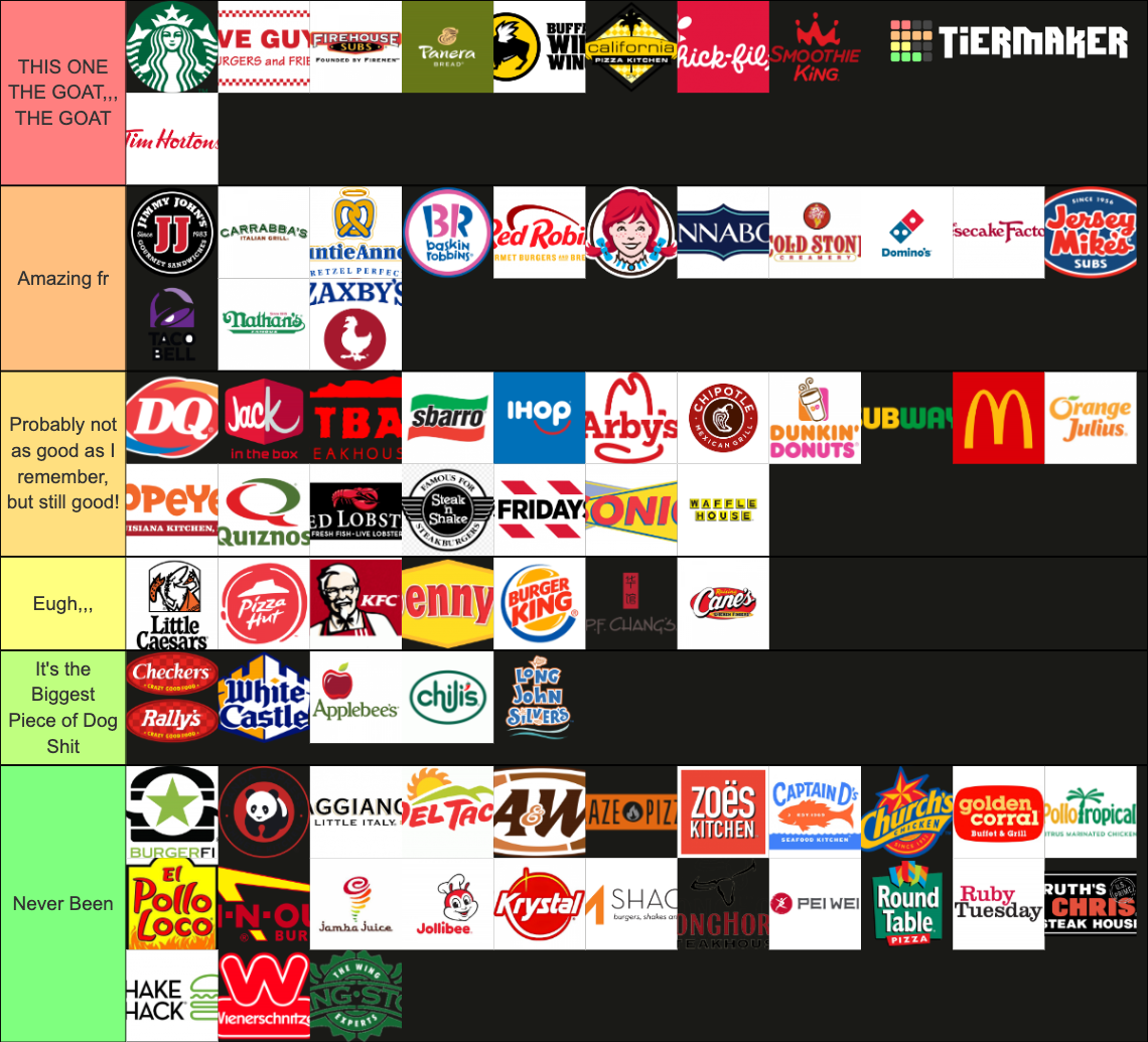 Restaurant Tier List (Community Rankings) - TierMaker