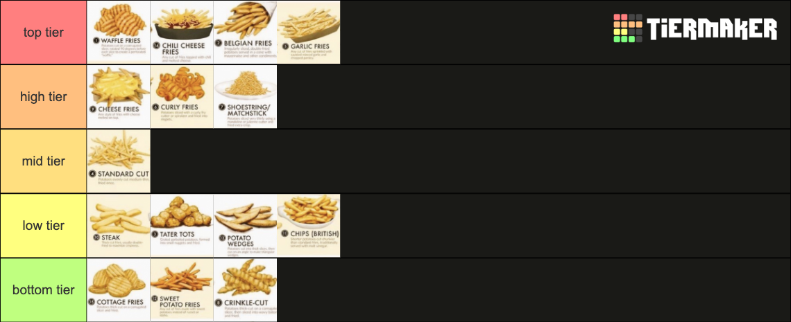 Fries Tier List (Community Rankings) - TierMaker