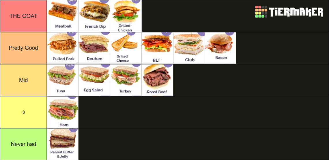 Sandwiches Tier List (Community Rankings) - TierMaker