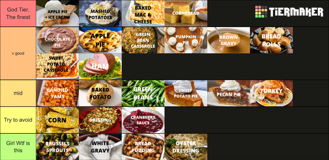 THANKSGIVING FOODS Tier List (Community Rankings) - TierMaker