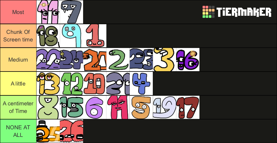 Soup Number Lore for Screen Time 1-26 Tier List (Community Rankings ...