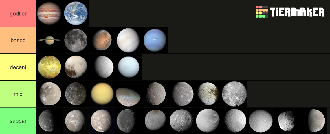 Planets, Dwarf Planets, & Major Moons Tier List (Community Rankings) - TierMaker