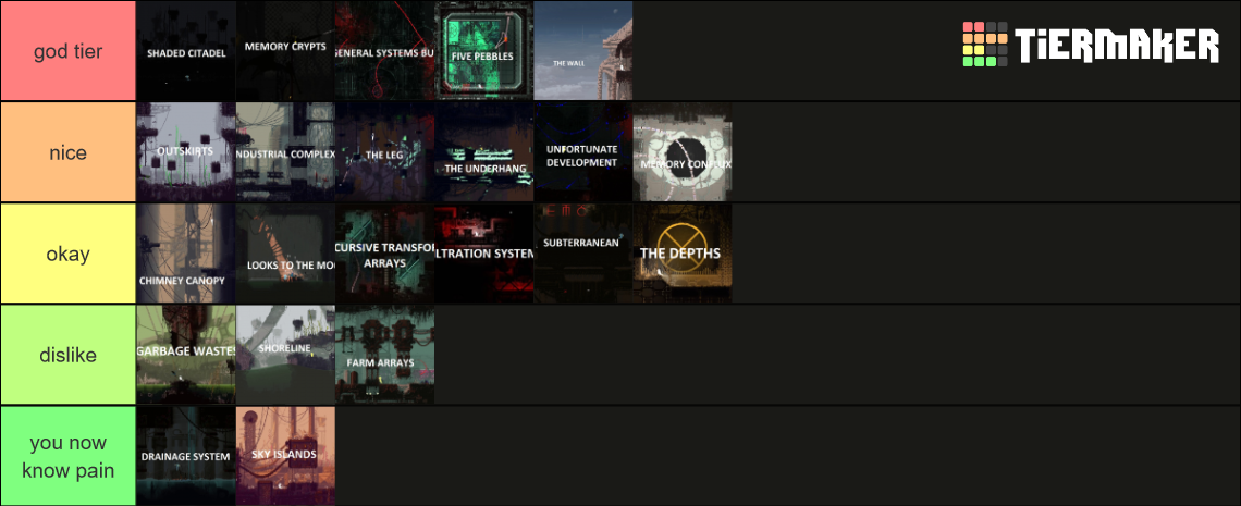 Rain World Regions Tierlist Tier List (Community Rankings) - TierMaker