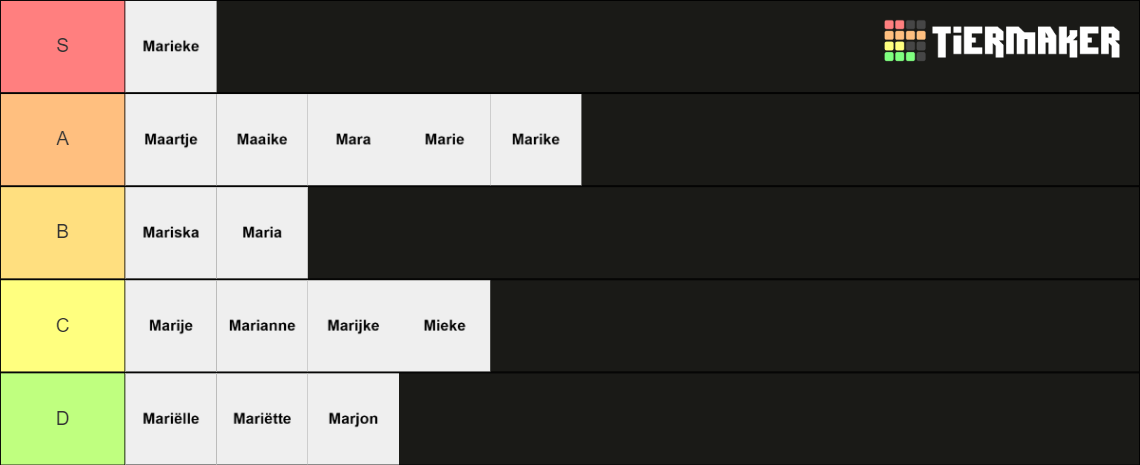 Namen afgeleid van Maria Tier List (Community Rankings) - TierMaker