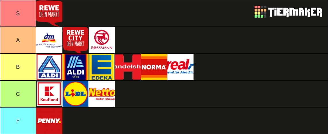 German Supermarket (2021) Tier List (Community Rankings) - TierMaker