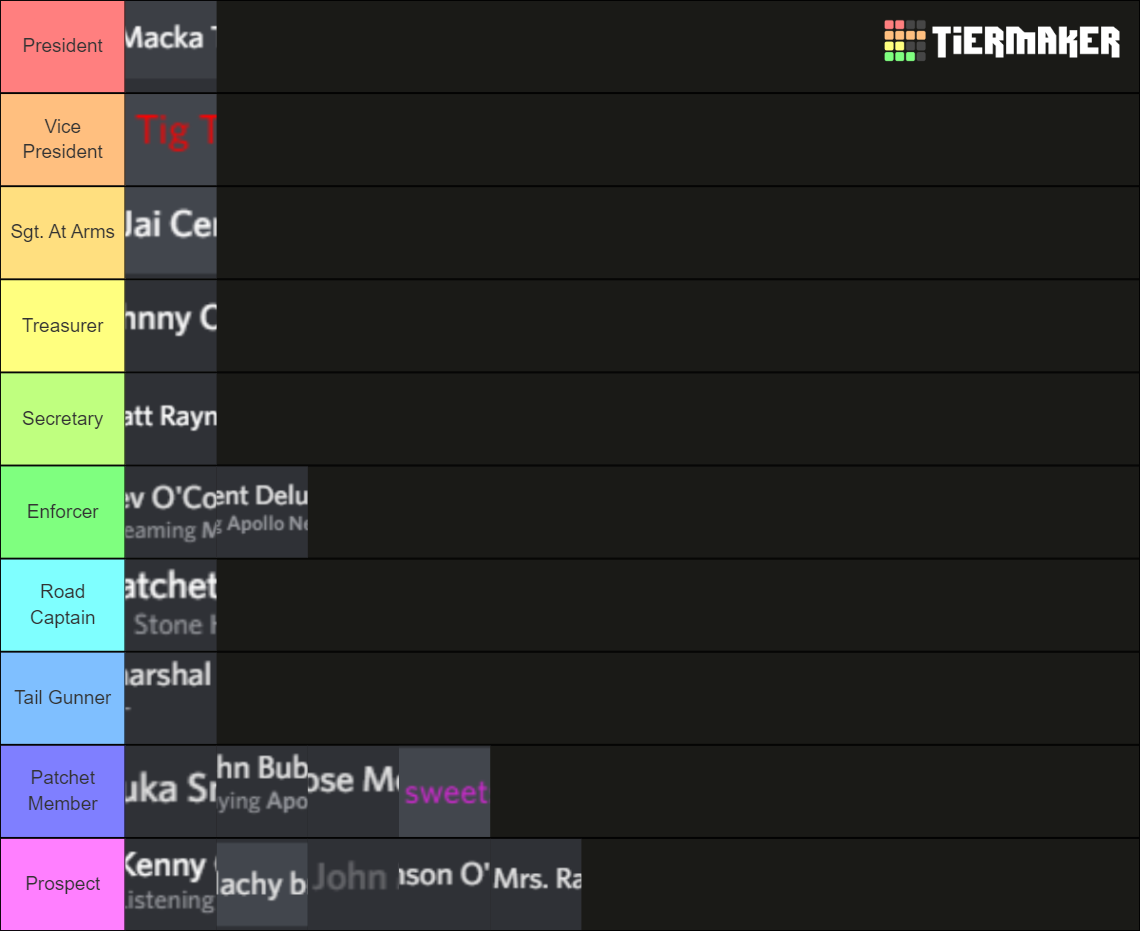 BA Roles Tier List (Community Rankings) - TierMaker