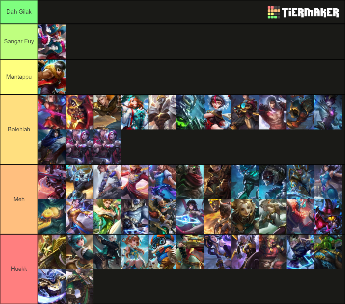 MLBB Skin Tierlist Tier List (Community Rankings) - TierMaker