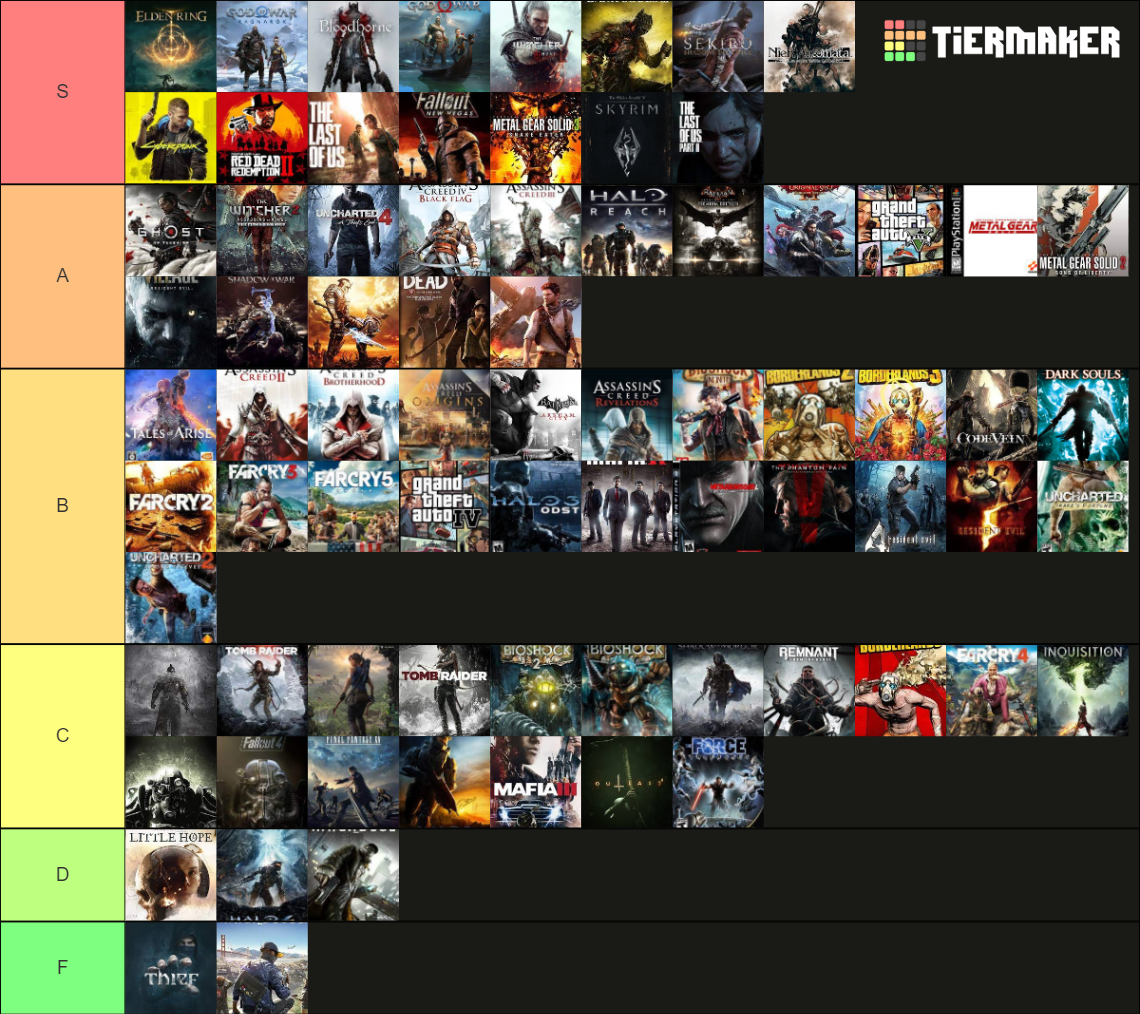 Single Player Game by S and A Tier List (Community Rankings) - TierMaker