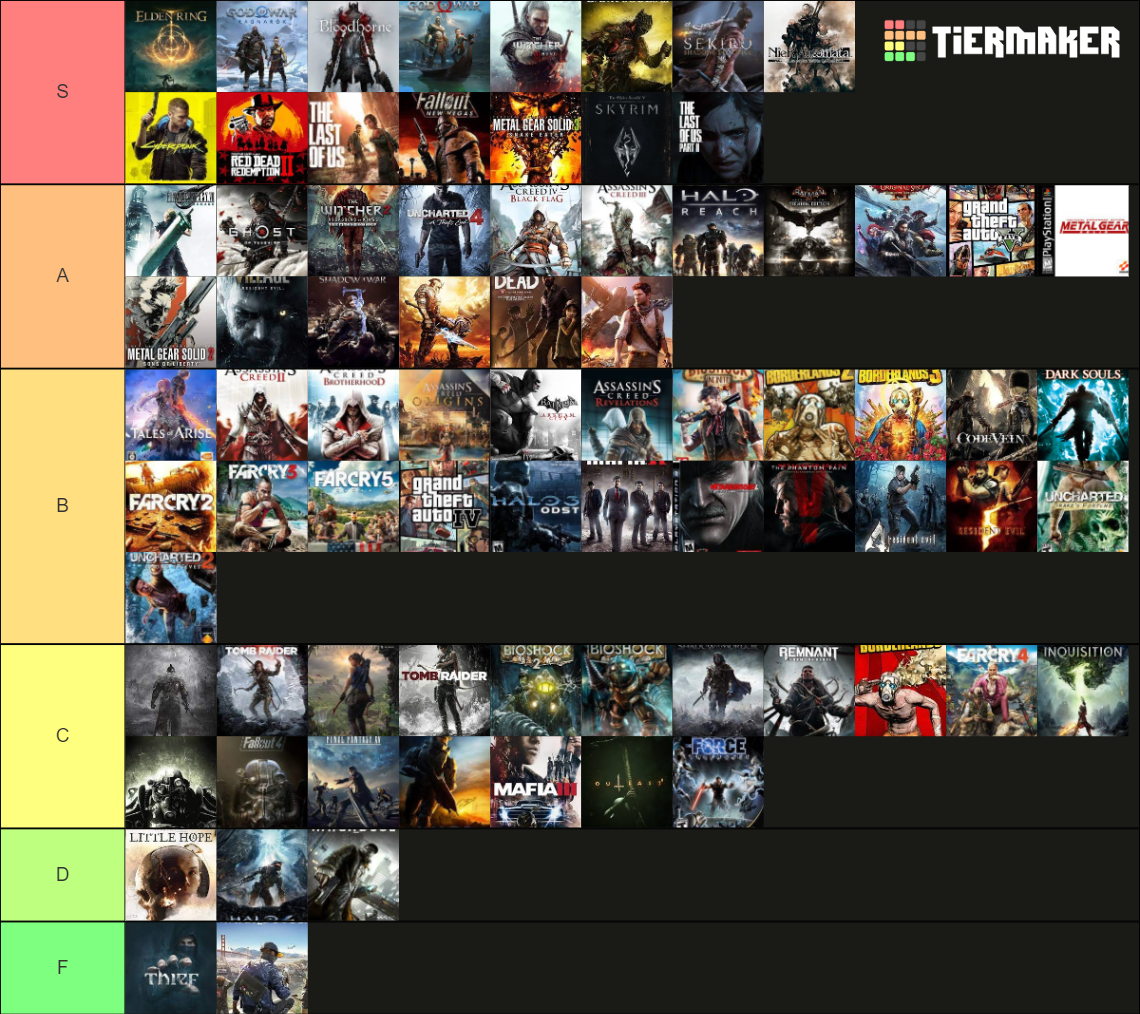 Single Player Game by S and A Tier List (Community Rankings) - TierMaker