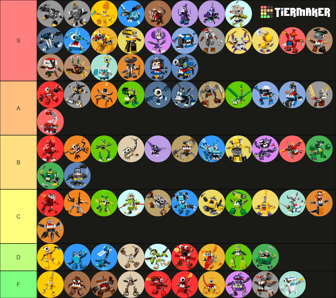 LEGO Mixels Tier List (Community Rankings) - TierMaker