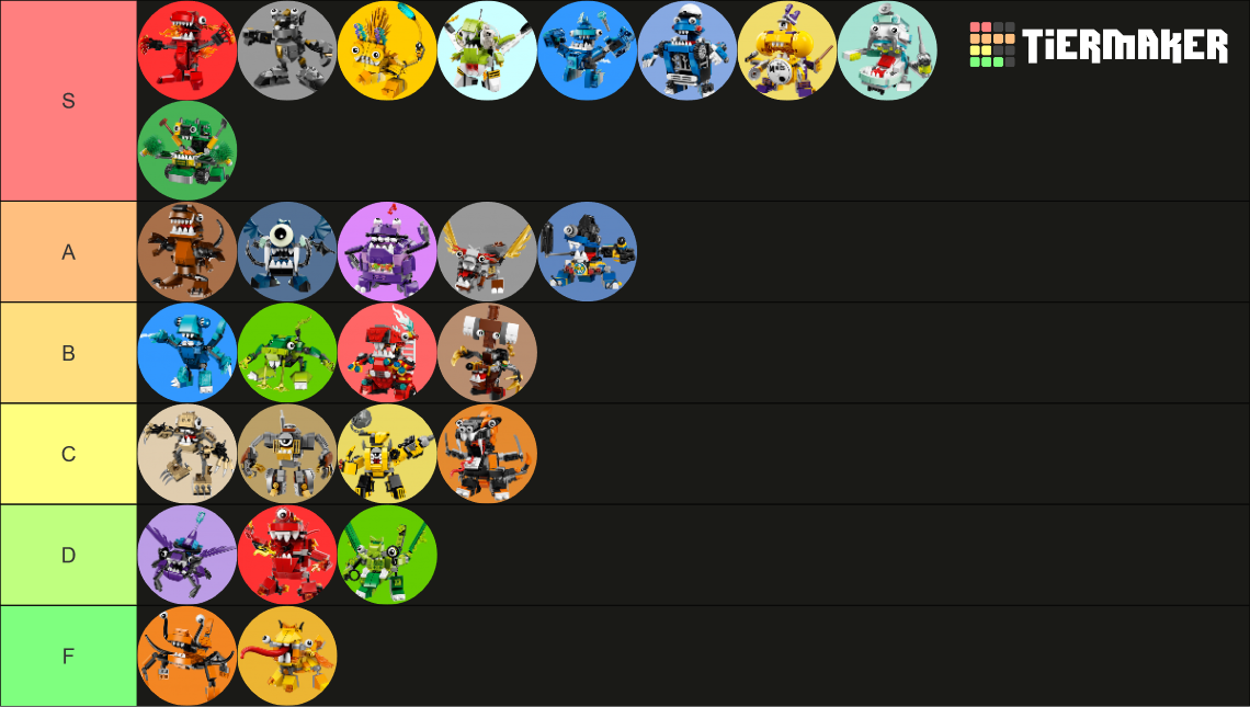 LEGO Mixels Tier List (Community Rankings) - TierMaker